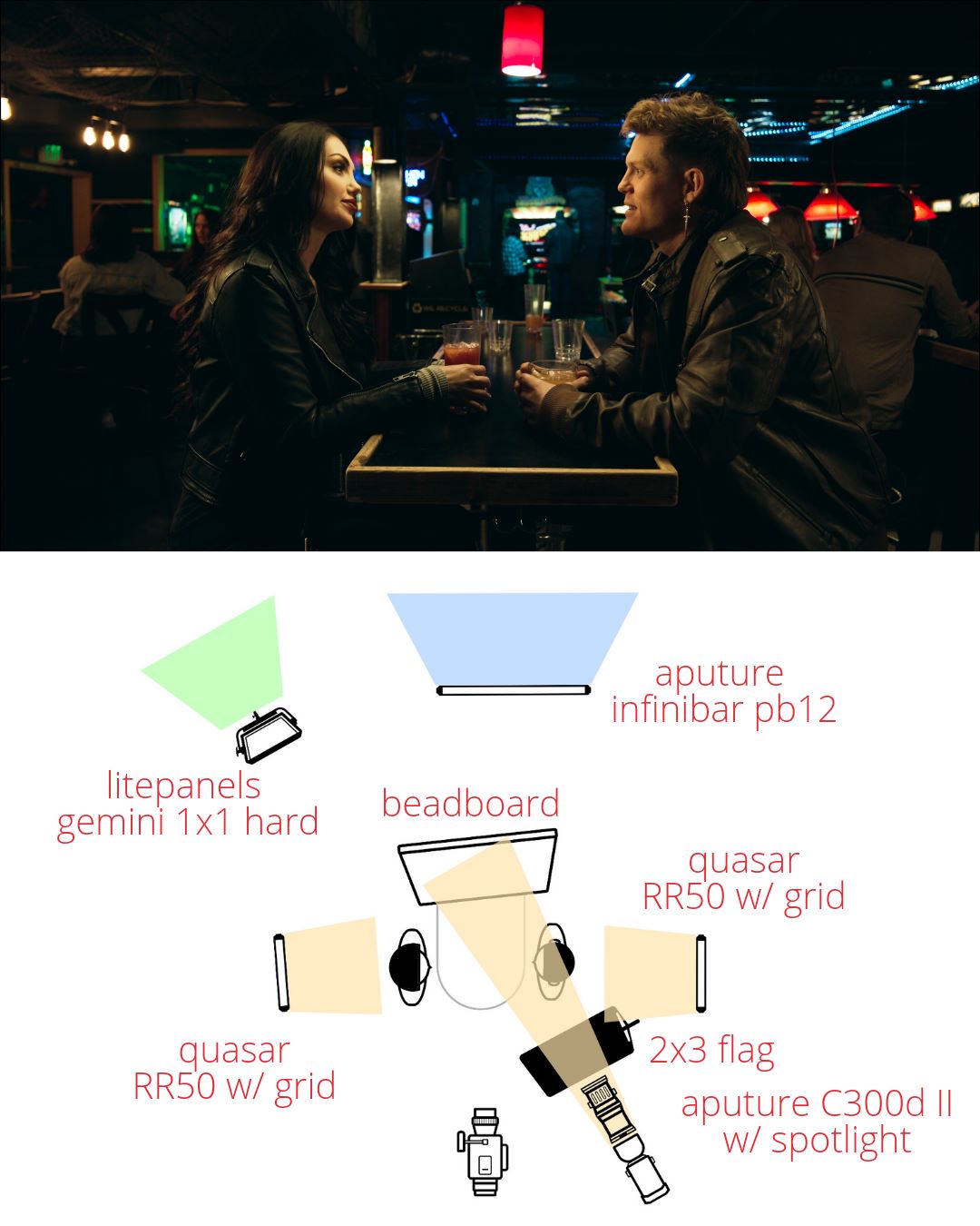 diagram: 'margarita werewolf' - interior bar two shot - TYLER TREPOD ...